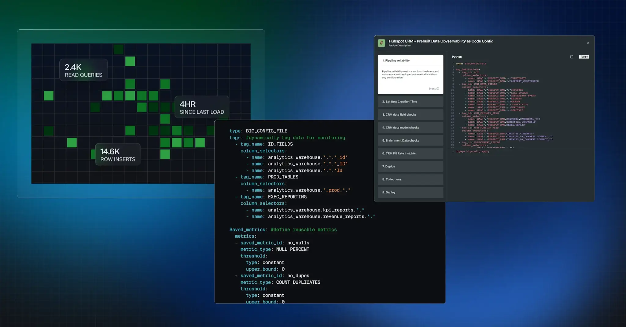 Enabling Self Serve Data Quality With Bigeye